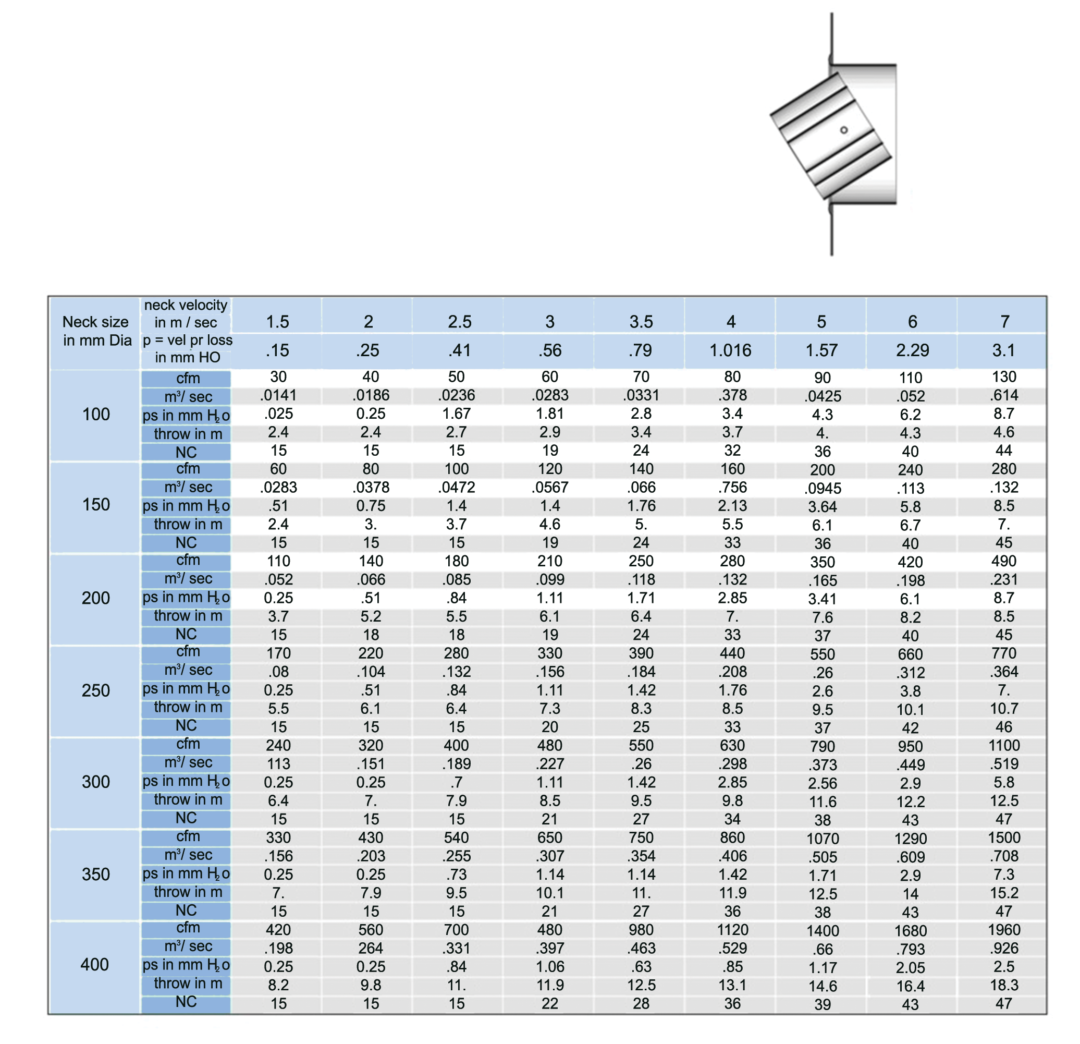 Jet Diffuser - Egy Air