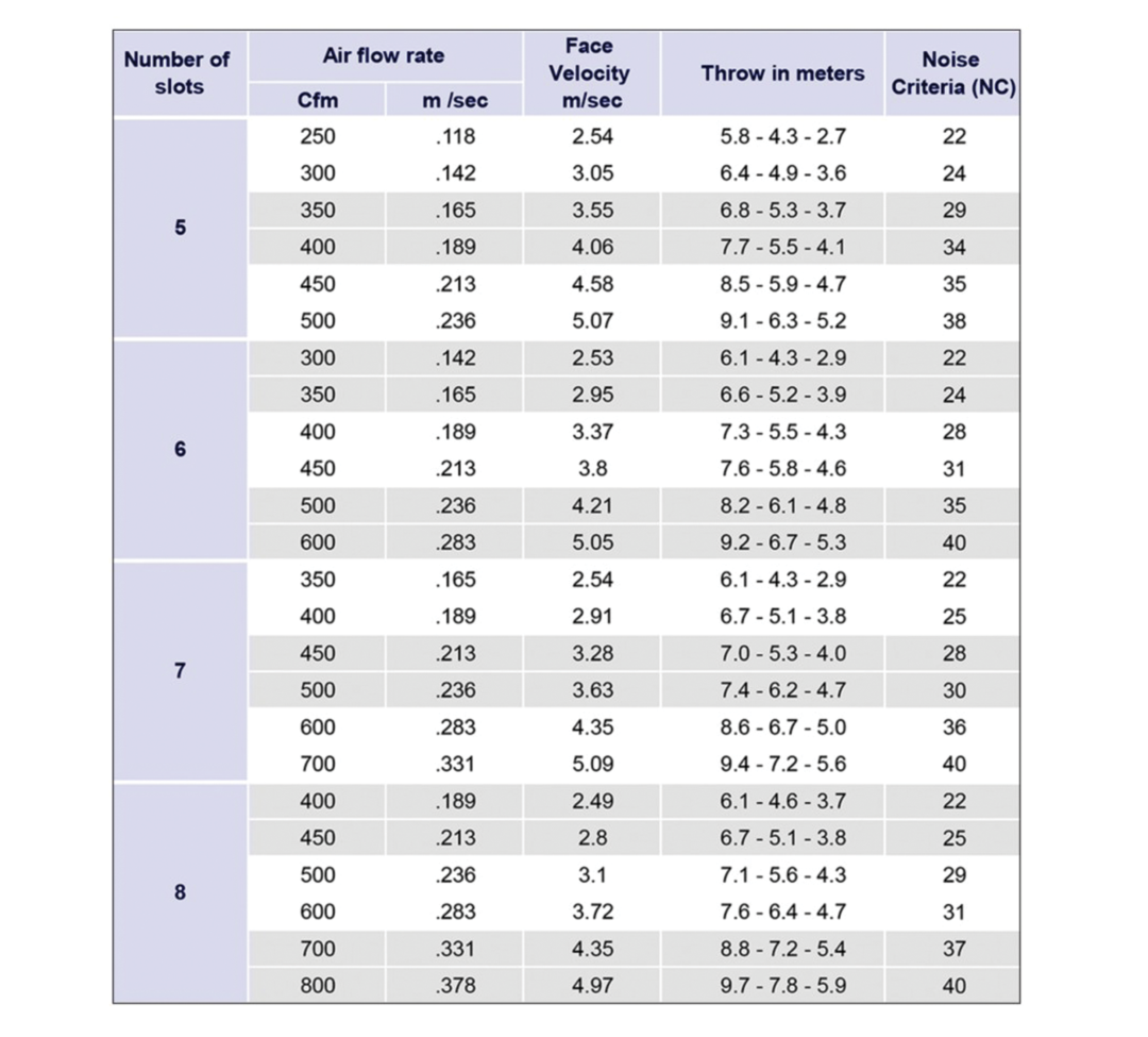 Linear Slot Ceiling Diffuser | Egy Air