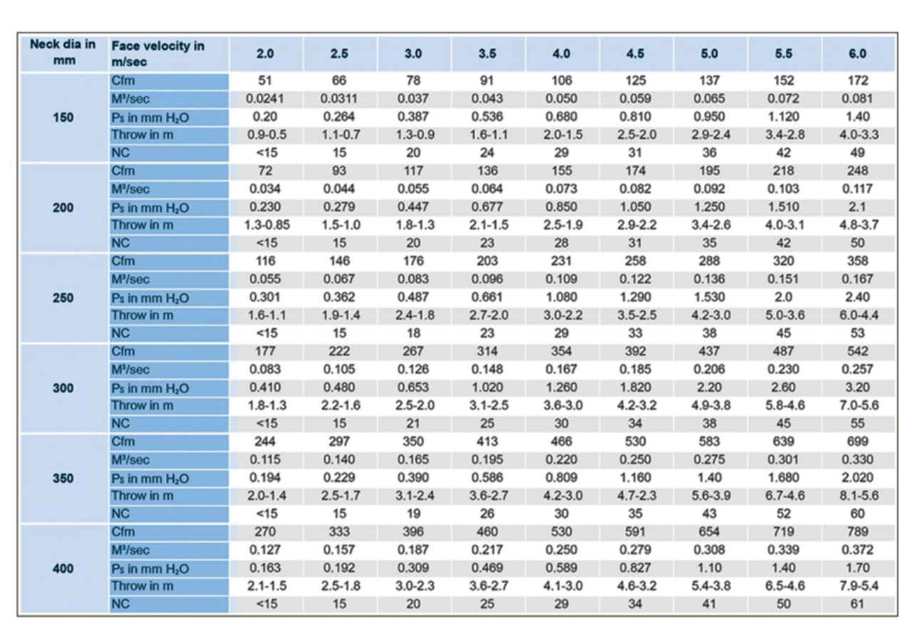 Round Ceiling Diffuser - Egy Air