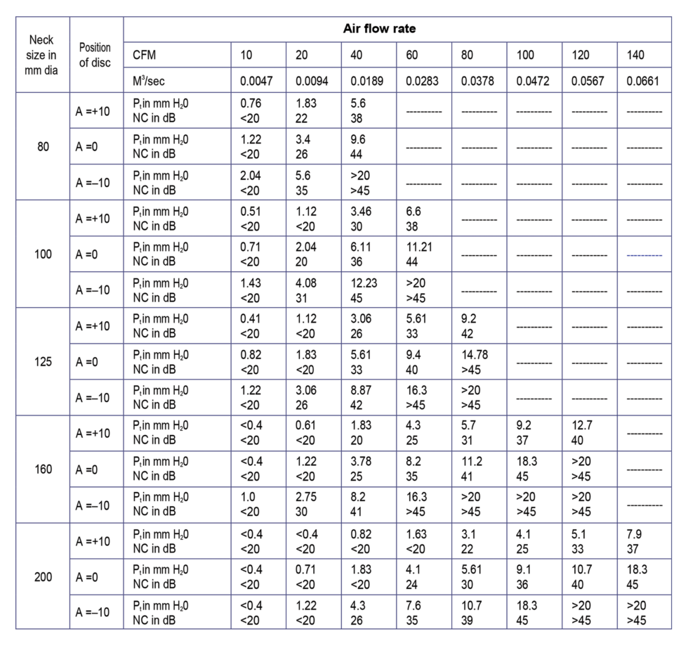 Disc Valves - Egy Air