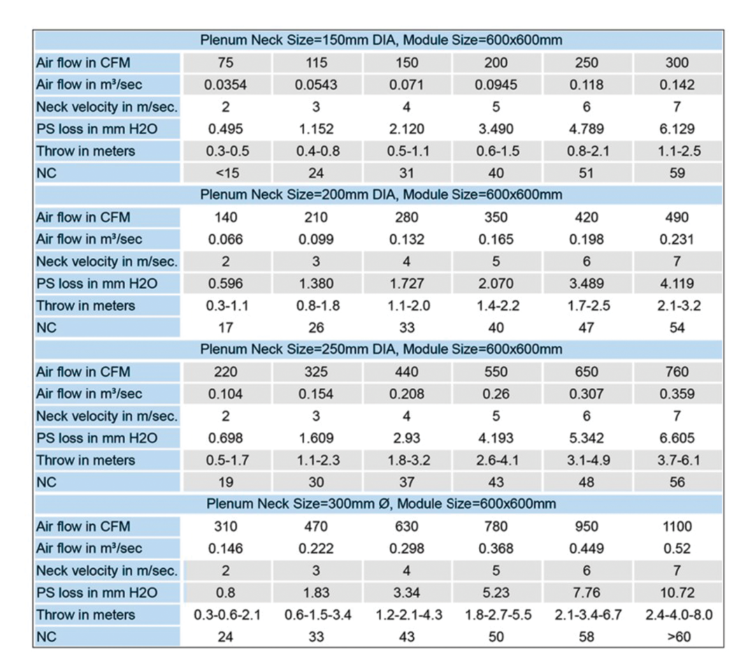 Perforated Ceiling Diffuser - Egy Air
