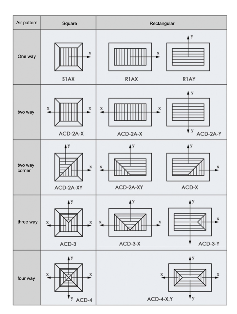 Directional Ceiling Diffuser - Egy Air