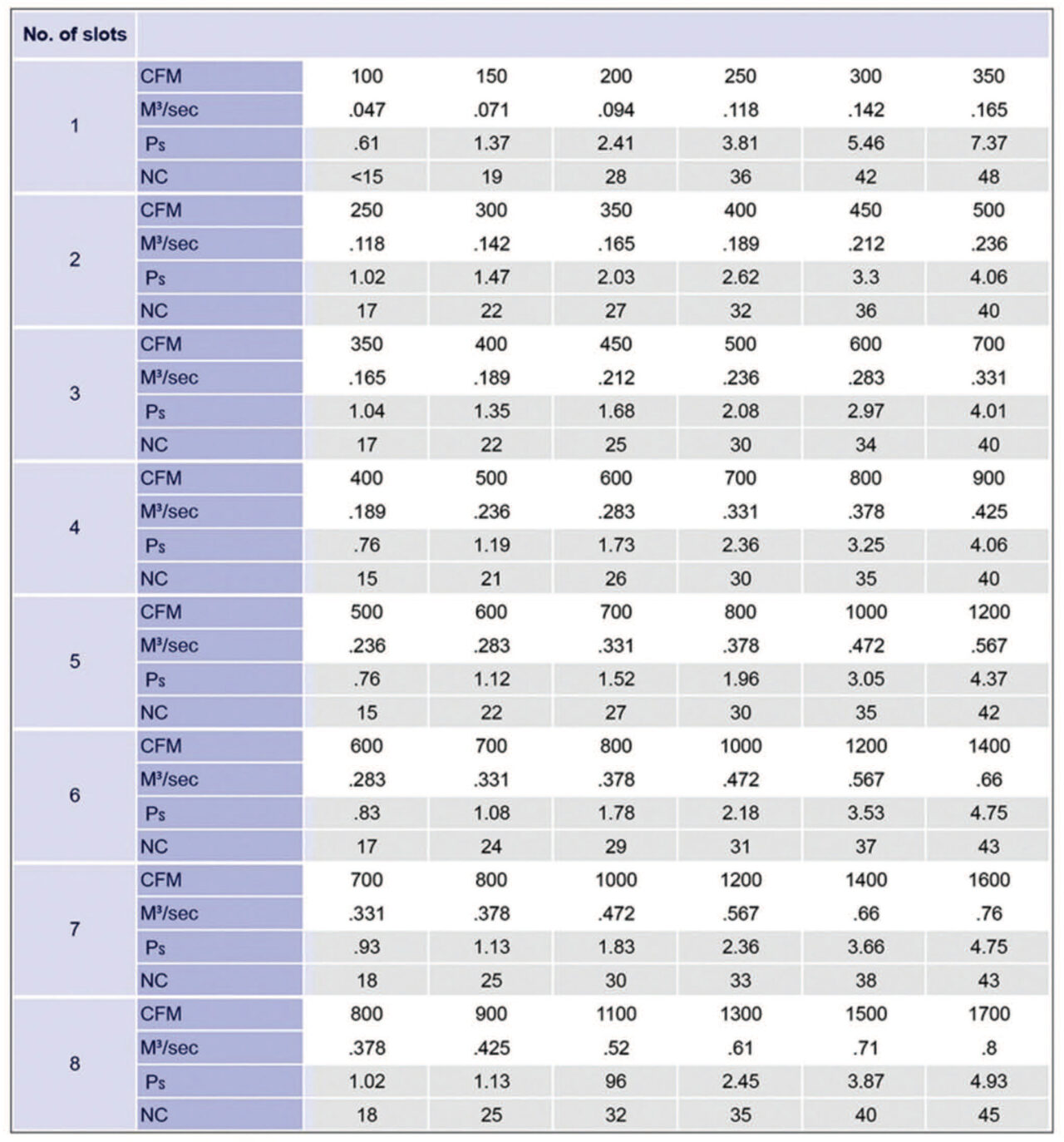 Linear Slot Ceiling Diffuser | Egy Air